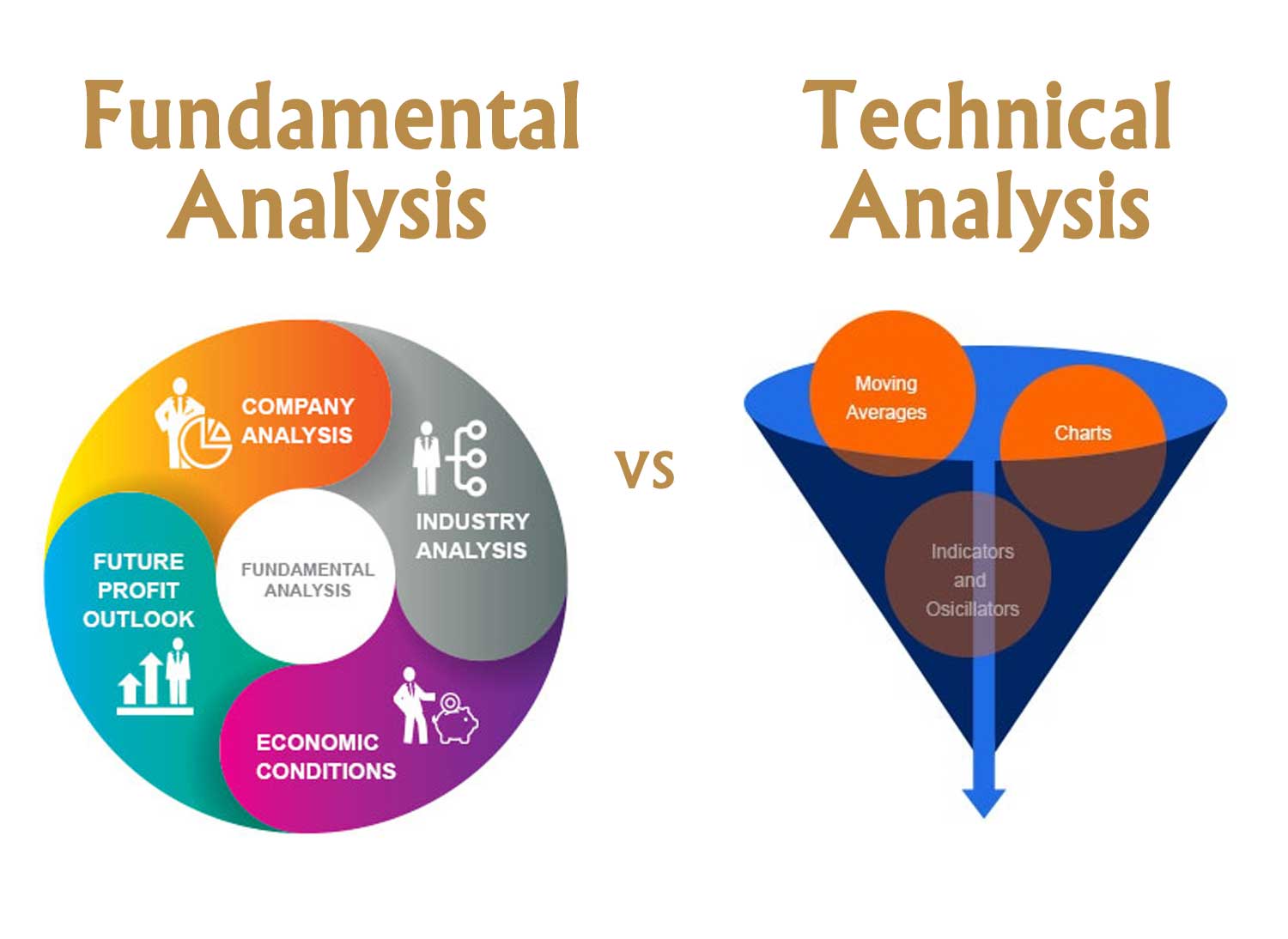 What Is Fundamental And Technical Analysis Stock Phoenix